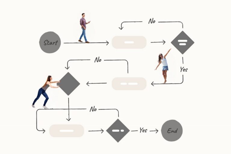 Website User Flow Explained in Plain English (+ Examples)