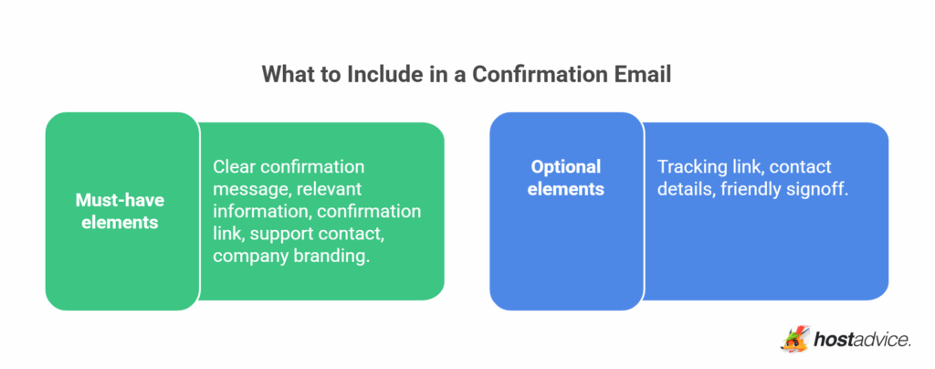 Confirmation Email Examples That Work for Any Situation