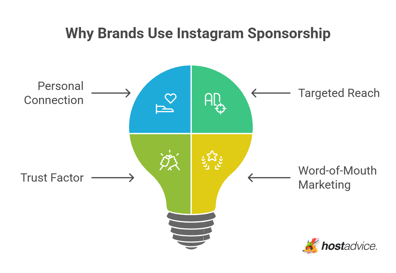 How to Get Sponsored on Instagram (Even with Few Followers)