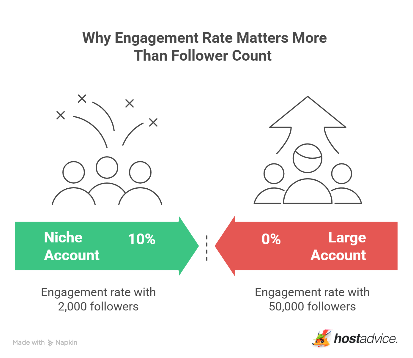 How to Calculate Engagement Rate: Formula + Examples