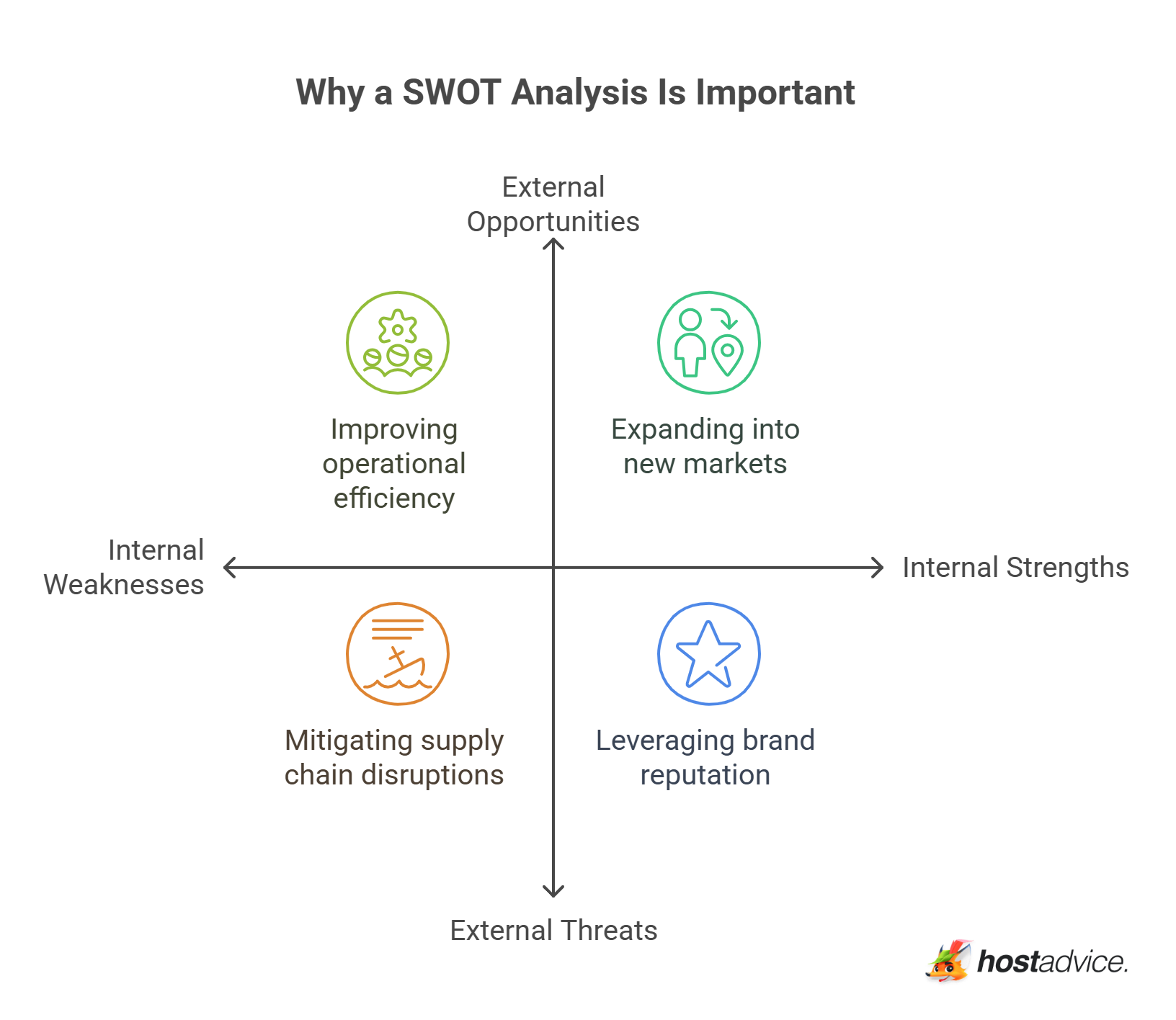 How to Do a SWOT Analysis: A Practical Step-by-Step Guide