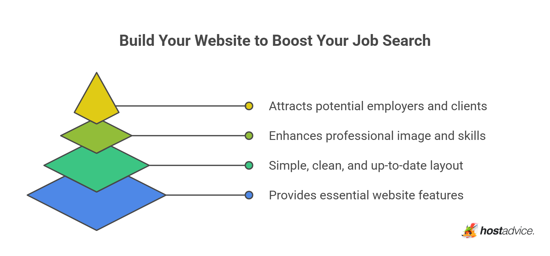 What To Do When You Lose Your Job: 15 Immediate Steps
