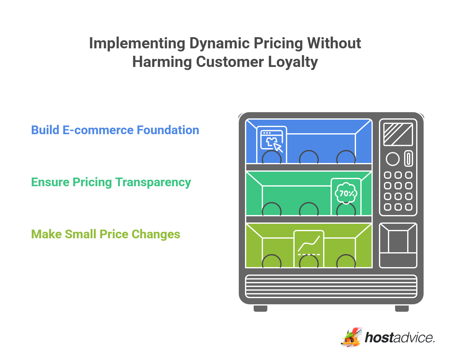 Dynamic Pricing in E-commerce: 7 Smart Strategies