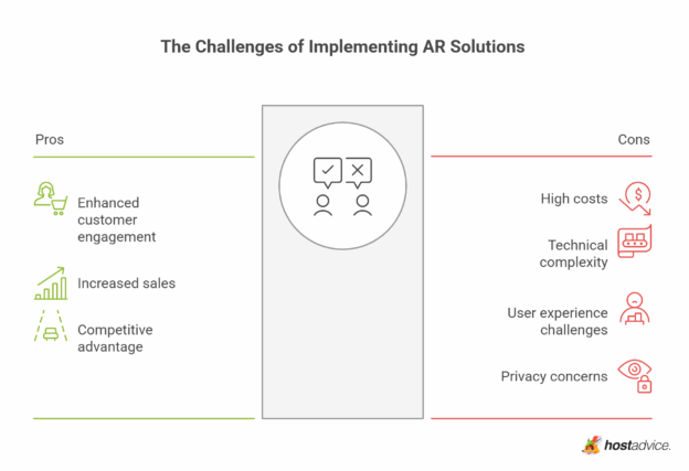 Augmented Reality in E-commerce: Full Guide (+ Case Studies)