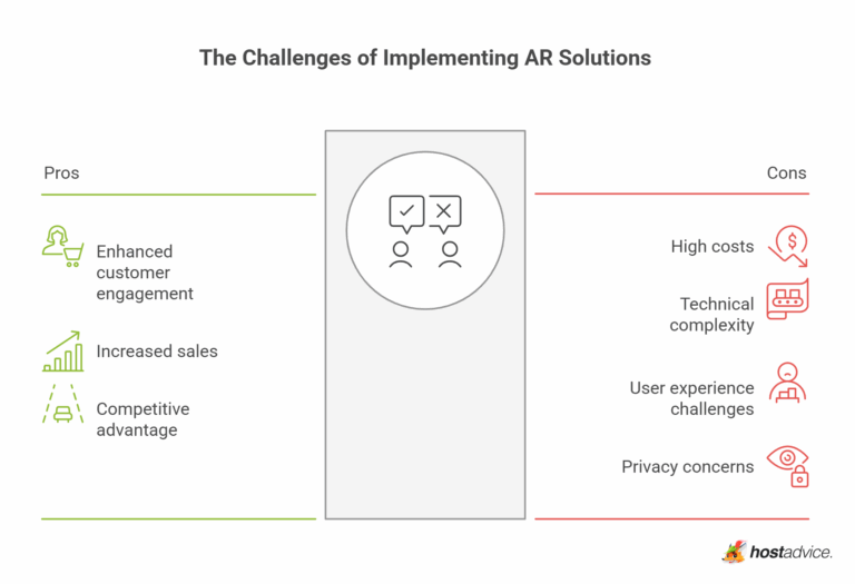 Augmented Reality in E-commerce: Full Guide (+ Case Studies)