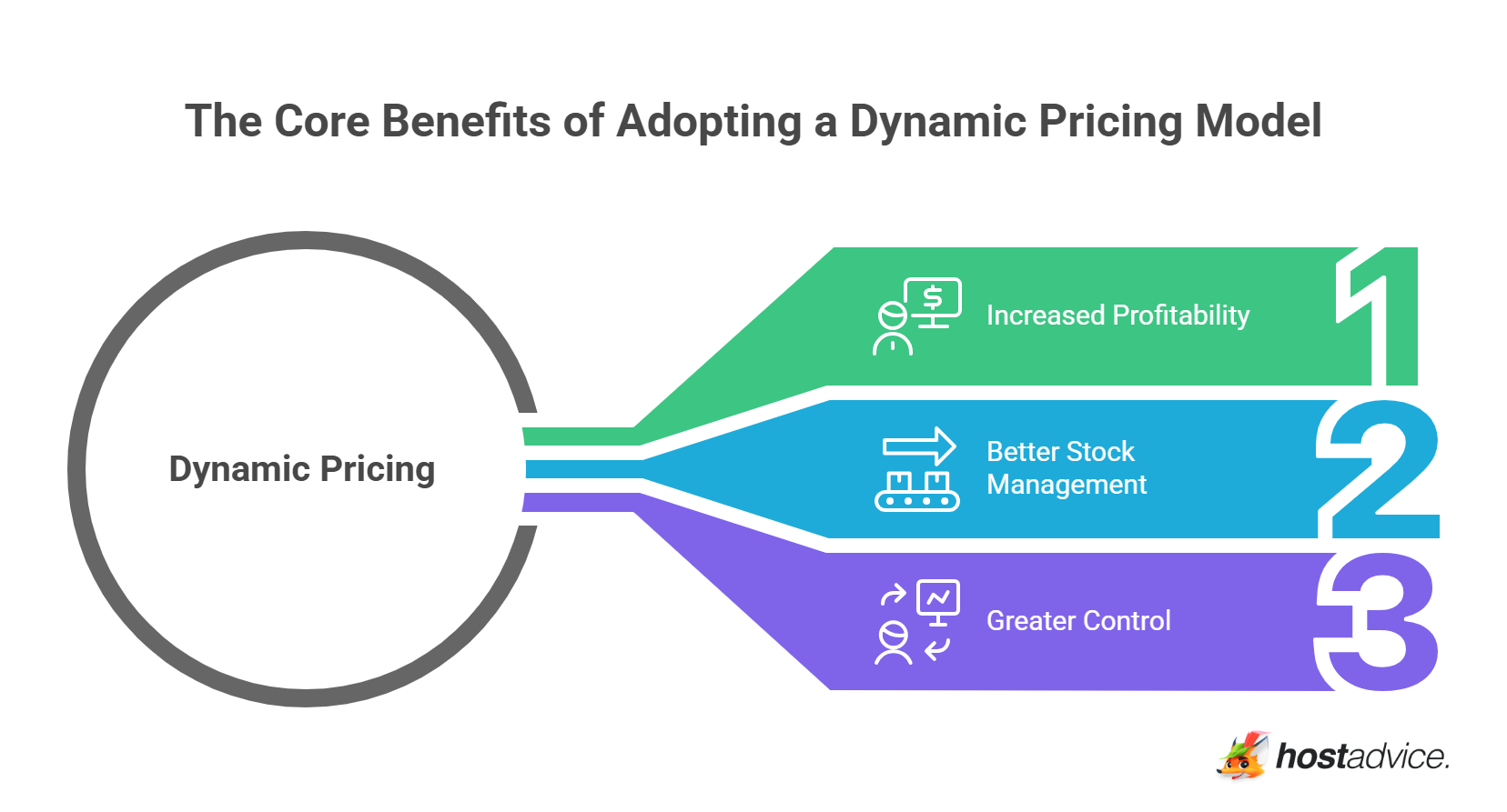 Dynamic Pricing in E-commerce: 7 Smart Strategies