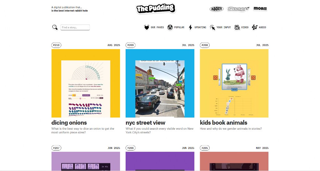 13 Best Data Visualization Websites (2025 Top Picks)