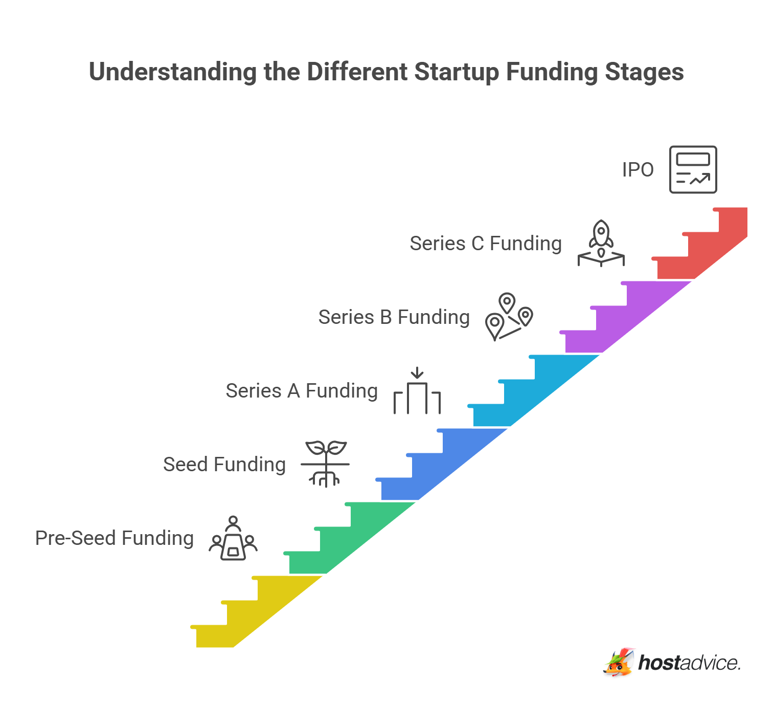 Startup Funding Stages: A Practical Guide for Founders