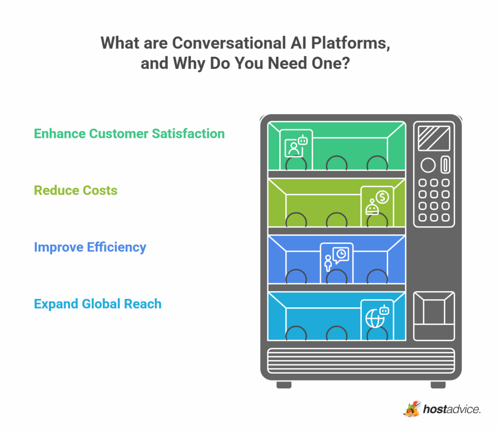 13 Top Conversational AI Platforms (2026 Reviews & Pricing)