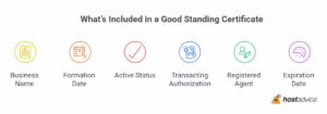 What Is a Certificate of Good Standing for a Business?