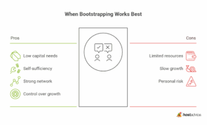 What Is Bootstrapping in Business? A Full Guide for Founders
