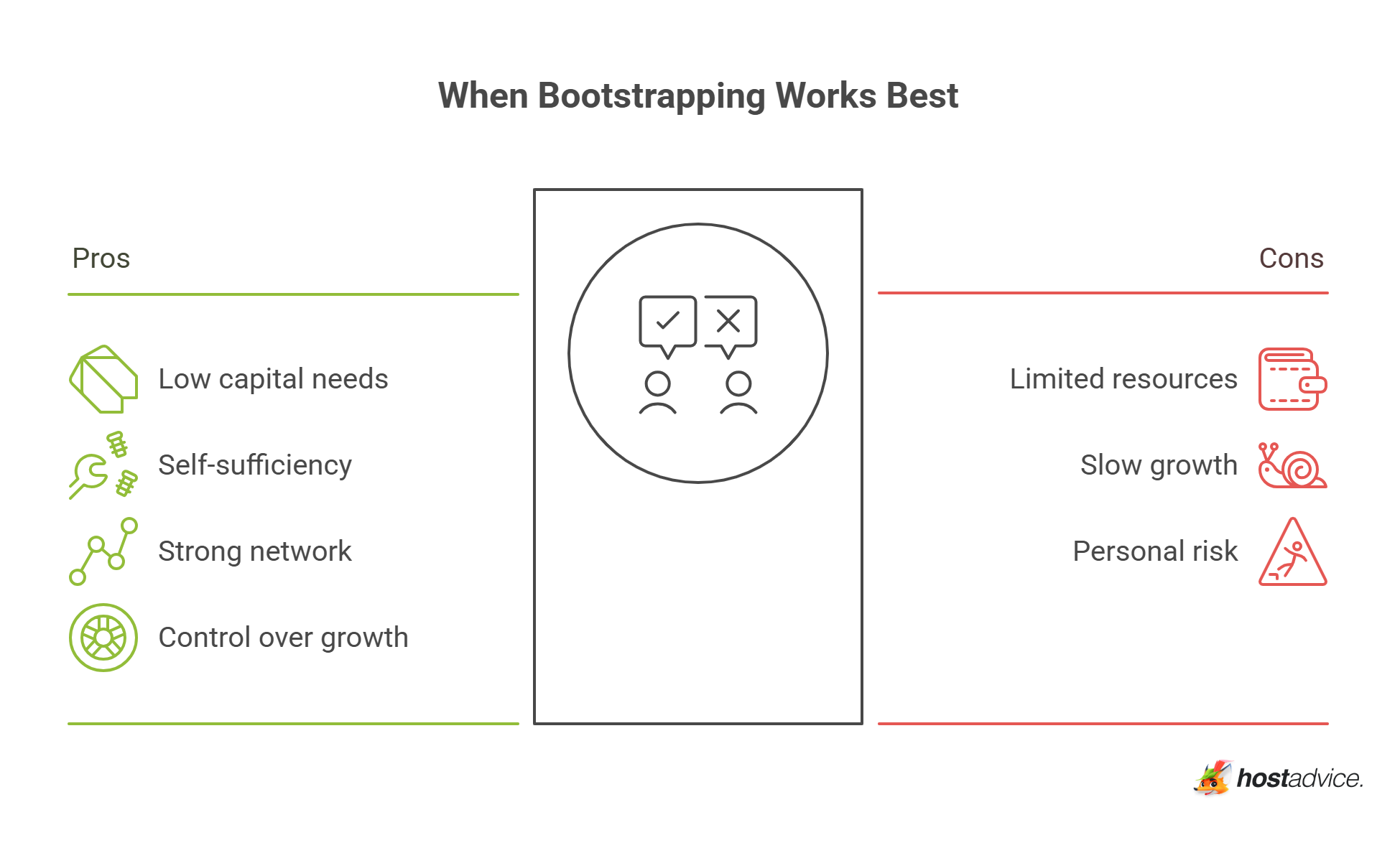 What Is Bootstrapping in Business? A Full Guide for Founders