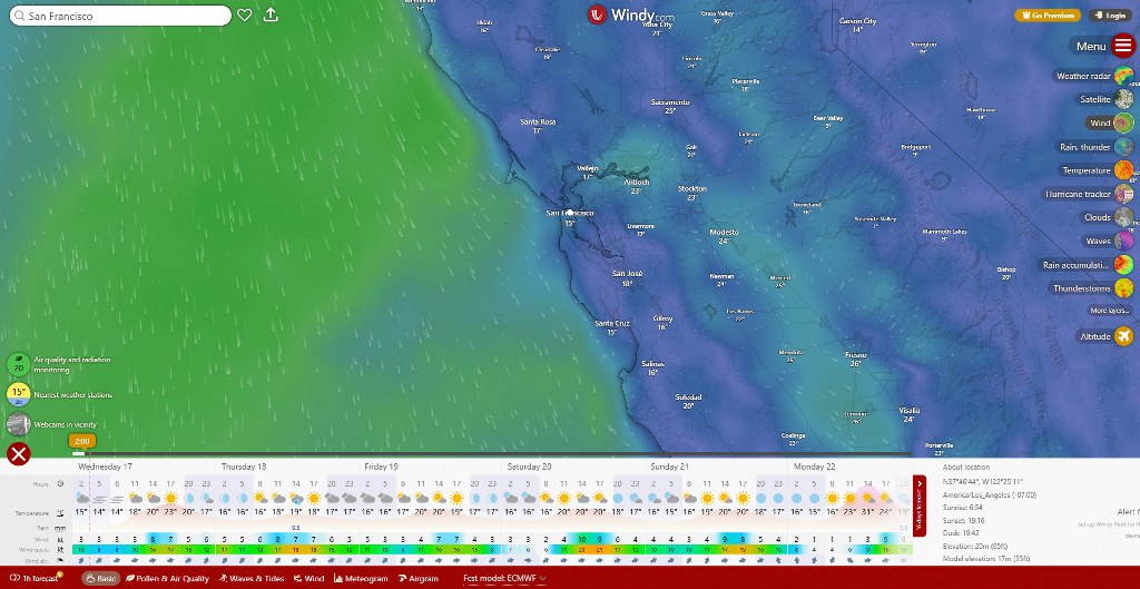 13 Best Data Visualization Websites (2025 Top Picks)