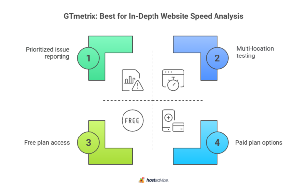25 Best Website Testing Tools In 2025 (Test Speed, UX & Bugs)