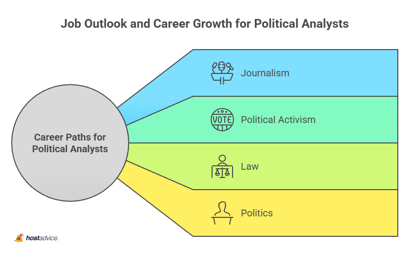 How to Become a Political Analyst (Steps, Skills & Salary)