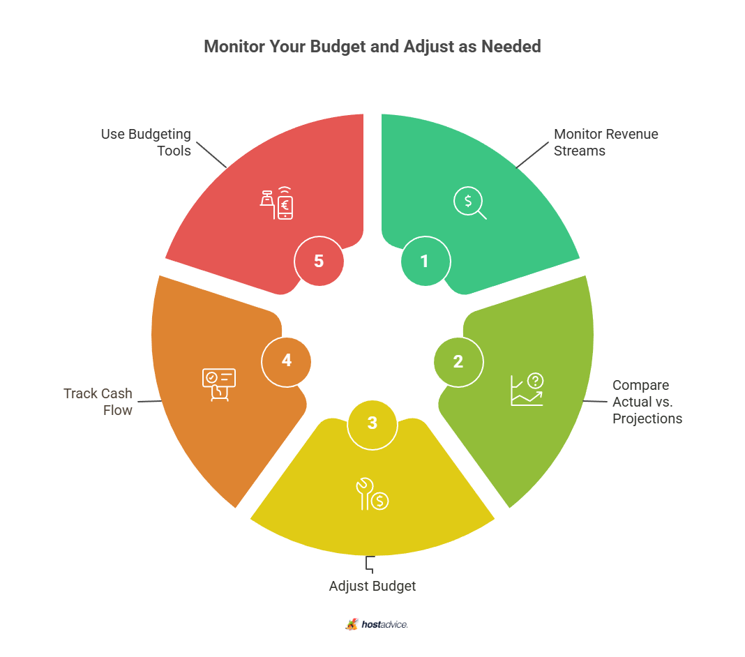 How to Create a Business Budget In 5 Steps (w/ Free Template)