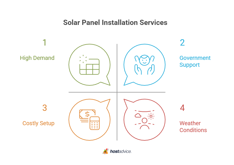 11 Renewable Energy Business Ideas for 2026 (Pros & Cons)