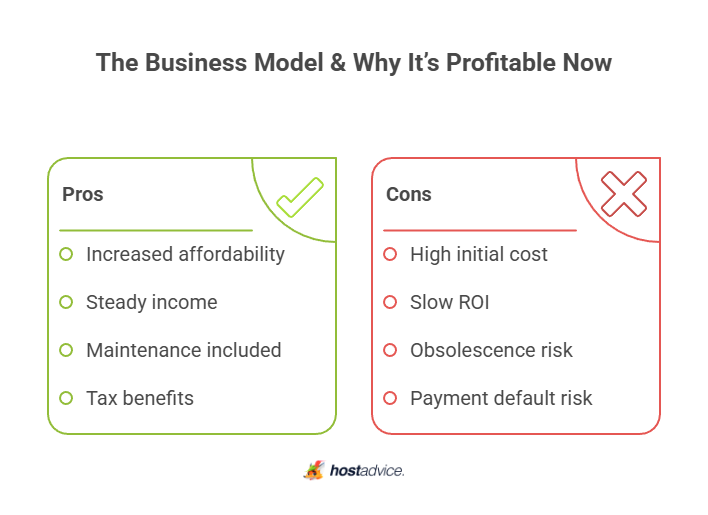 11 Renewable Energy Business Ideas for 2026 (Pros & Cons)
