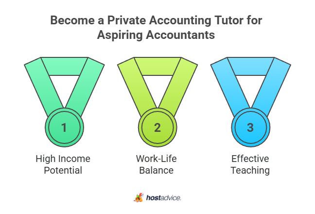 23 High-Income Side Hustles for Accountants (Up to $5k/mo)