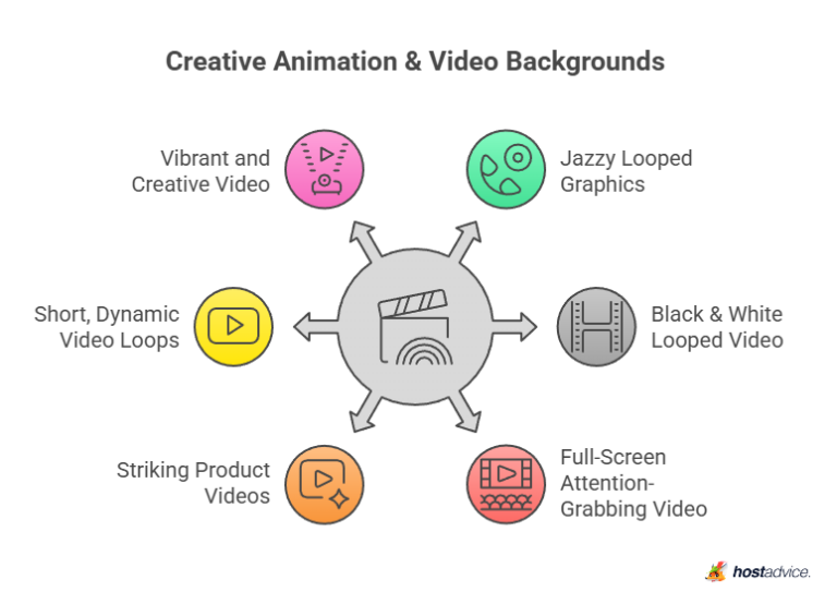 69 Website Background Ideas (Top Examples & How to Pick)