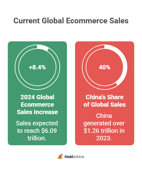 E-commerce Statistics, Trends & Insights for 2025