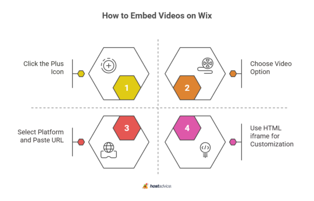 How to Embed a Video on Your Website (YouTube & More)