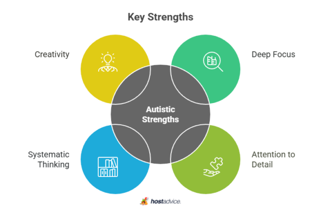 15 Autism Business Ideas (That Leverage Autistic Strengths)