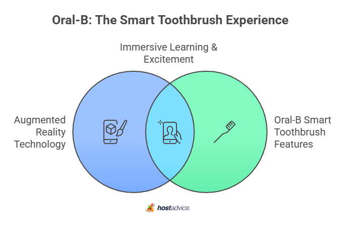 25 Augmented Reality Website Examples (You Can Try Now)
