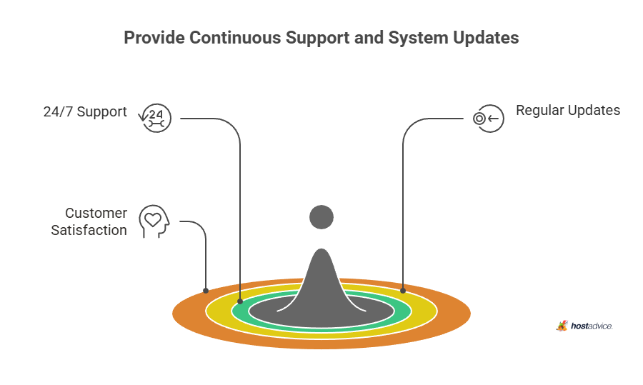 How to Start a POS Business: A 9-Step Guide to Success