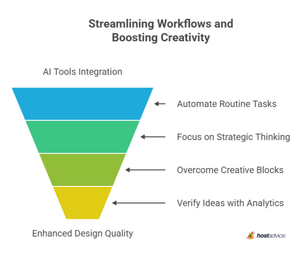 11 Best AI Tools for UX Designers In 2025 (w/ Use Cases)