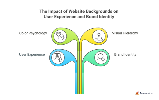 69 Website Background Ideas (Top Examples & How to Pick)