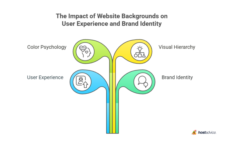 69 Website Background Ideas (Top Examples & How to Pick)