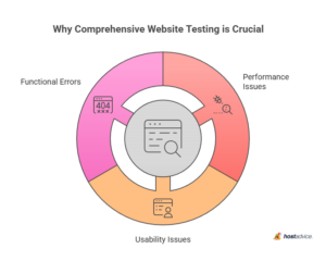 25 Best Website Testing Tools In 2025 (Test Speed, UX & Bugs)