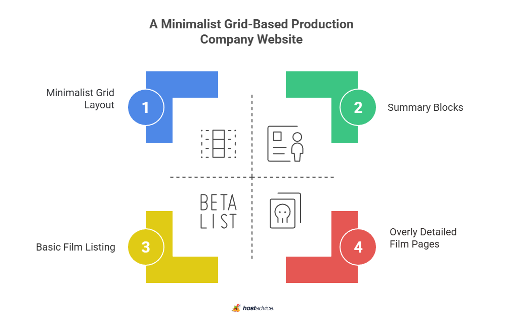 8 Inspiring Production Company Websites (& Key Takeaways)