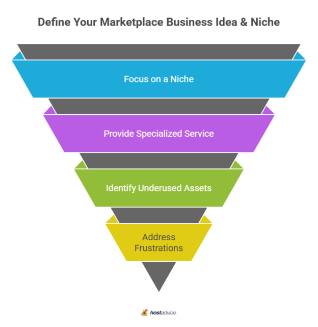 How to Make a Marketplace Website (9-Step Ultimate Guide)