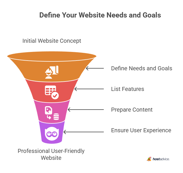 How to Hire Someone to Build a Website (+ 5 Best Places)
