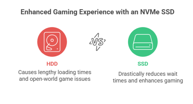 SSD vs HDD Speed: A Clear Winner (& The Reason Why)