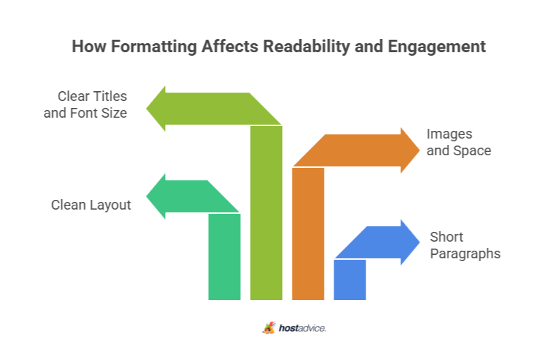 How to Format a Blog Post: 7 Tips to Keep Readers Hooked