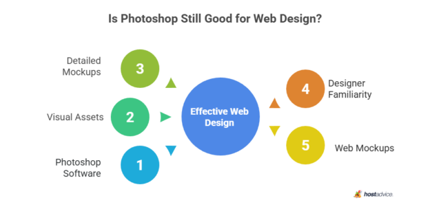 How to Create a Website in Photoshop (Beginner's Guide)