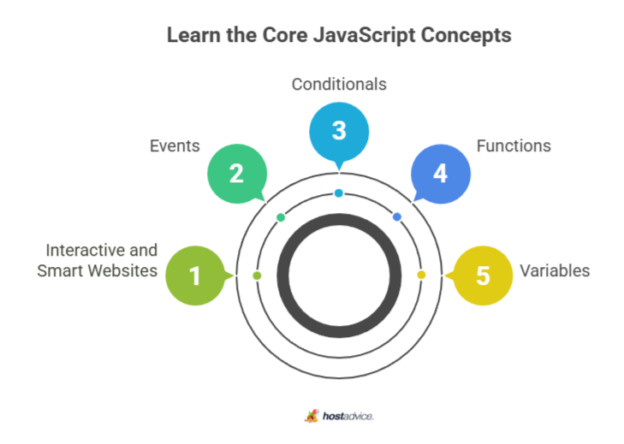 How to Build a Website With JavaScript (Beginner's Guide)