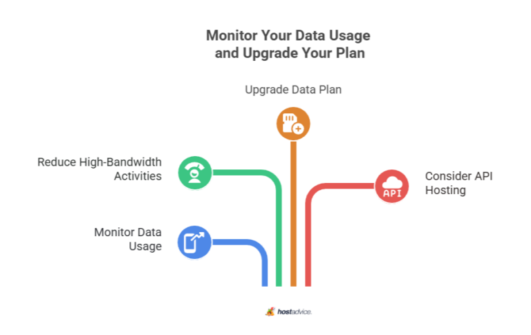 What is Throttling? (How to Tell & What You Can Do)