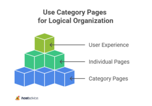 Website Architecture for SEO: 13 Proven Tips (w/ Examples)
