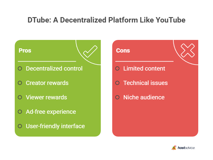 15 Best YouTube Alternatives in 2026 (w/ Pros & Cons)
