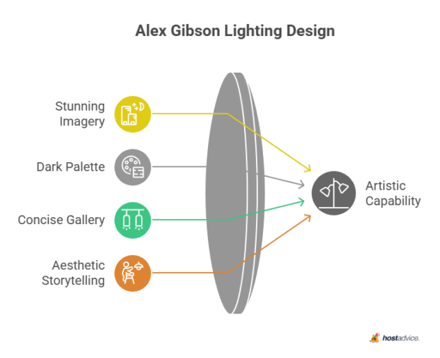 What Is a Business Portfolio? (+ How to Build One & Examples)