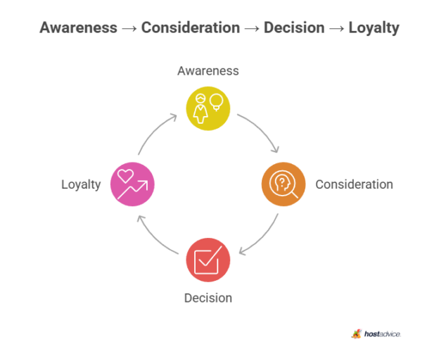 How to Build a Lead Generation Website (That Converts)