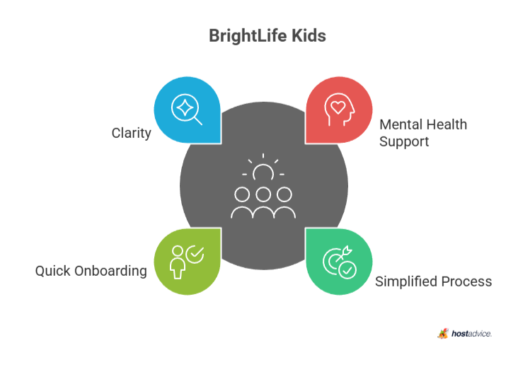 Mental Health Website Design: 29 Top Examples (2025)