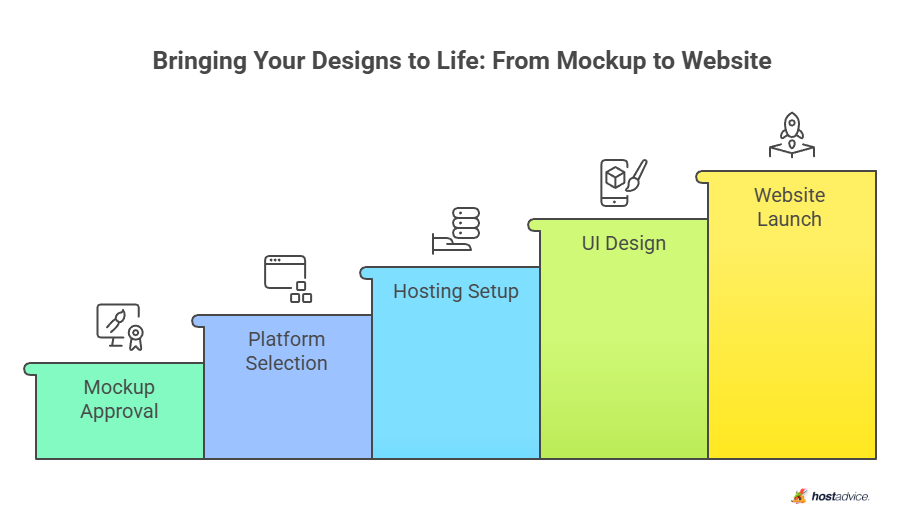 Wireframe vs. Mockup: The Key Differences (w/ Examples)