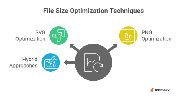 SVG vs. PNG for Websites: Which Format Performs Best?