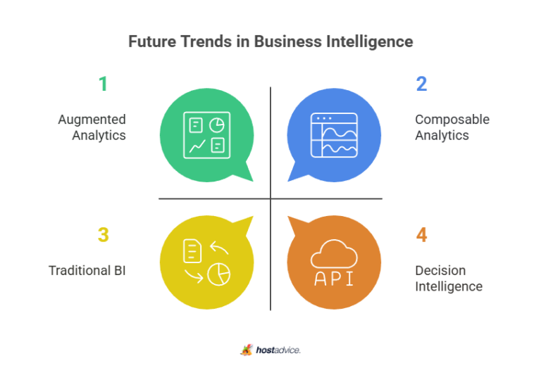 What Is Business Intelligence? (Complete Guide w/ Examples)