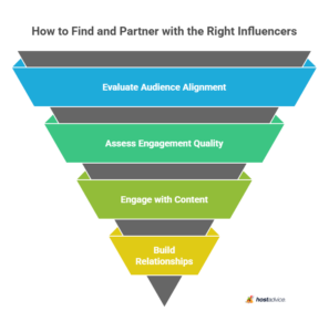 Pre-Launch Marketing: A Step-by-Step Guide (+ Checklist)